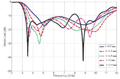 Effect Of The Outer Radius Download Scientific Diagram