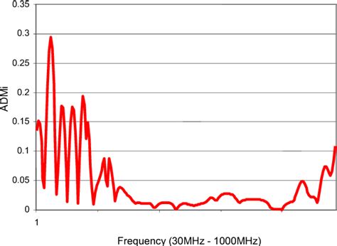 figure 1 from application of the feature selective validation method to
