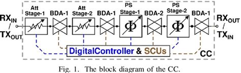 Figure 1 From X To K Band 6 Bit Bidirectional Common Chain Sige Bicmos