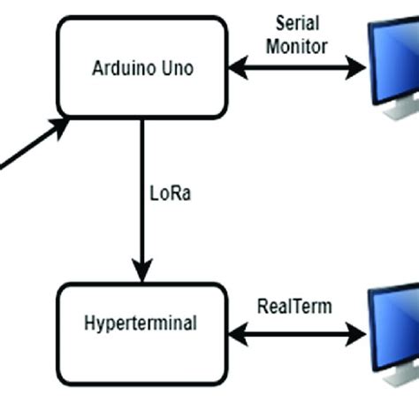 Physiological Data Analysis Methodology Download Scientific Diagram