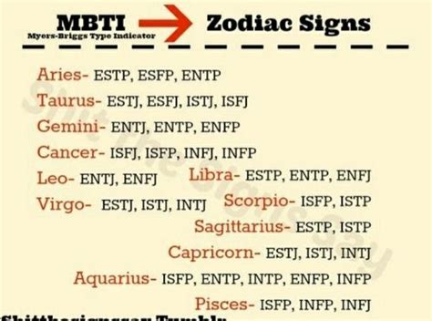 Pin By Yuki Hato On Mbti Myers Briggs Type Myers Briggs Personality
