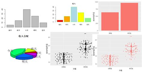 如何使用r语言绘制常用的统计图表？ 知乎