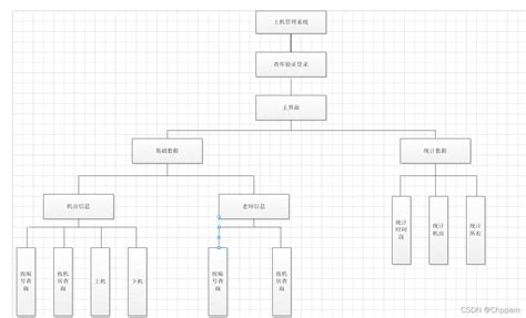 机房管理系统：功能设计与实现 Csdn博客