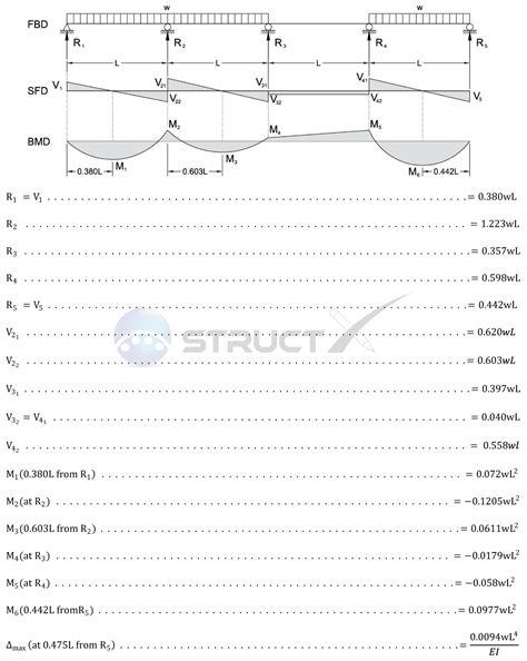 Continuous Beam Four Span With One Span Unloaded