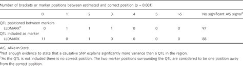 Table 2 From Fine Mapping And Detection Of The Causative Mutation