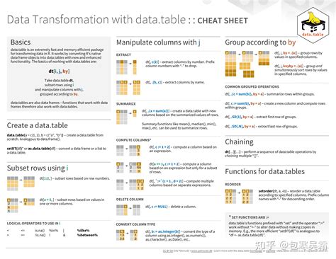 R语言必学之data table学习资源合集 知乎