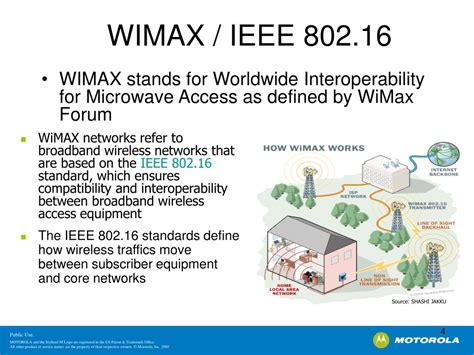 ppt overview of ieee 802 16 wimax powerpoint presentation free download id 4784957