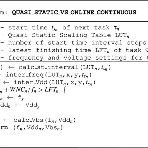 Pseudocode Continuous Online Algorithm Download Scientific Diagram