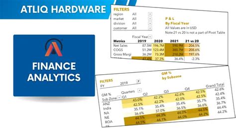 Portfolio Syed Akkas Ali Codebasics