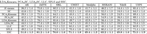 table 1 from a convex formulation for spectral shrunk clustering