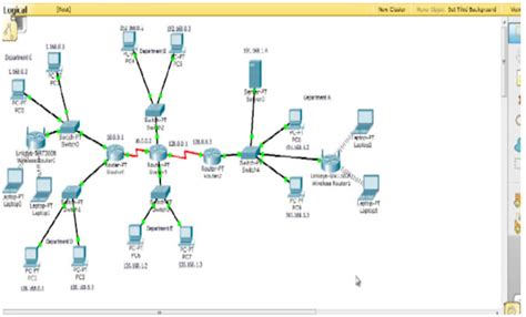 Configure And Design Networks Labs Networks Topology In Cisco Packet