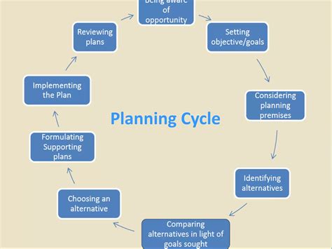 Steps In Planning Process Pptx Business Business And Finance