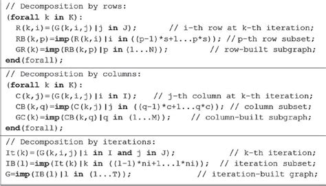 the aspect of processing method for the lu decomposition program in set