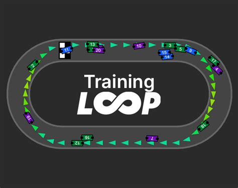 Training Loop By Kuorell