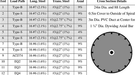 1 Proposed Test Configurations Download Table