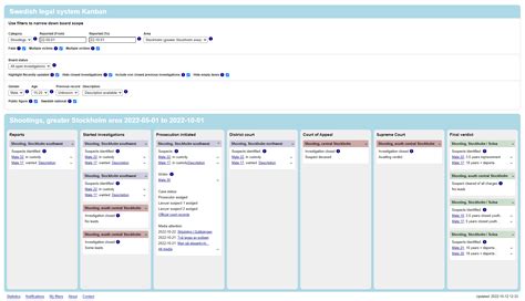 Legal System Kanban And