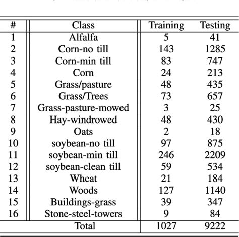 Figure 1 From Unsupervised Spatialspectral Feature Learning By 3d