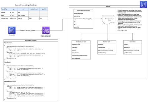 david mcelligott on linkedin github damc dev example cdk dynamodb