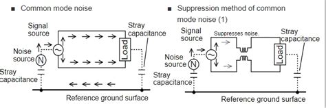 Frequency Asked Questions Power Supply Noise Part