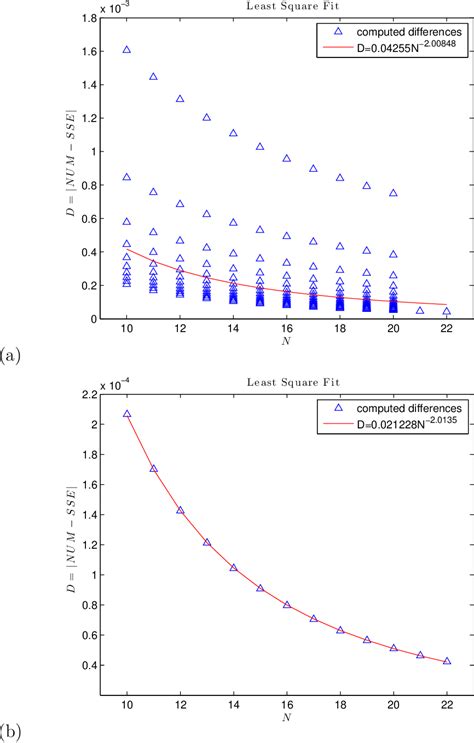 Figure 3 From The Wentzel Kramers Brillouin Approximation Of Semiclassical Eigenvalues Of The