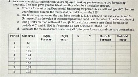 Solved I Need Help With This Forecasting Problem Must Be Chegg