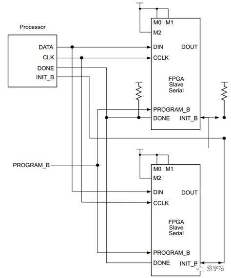 谁说配置难？这篇文章让你轻松掌握xilinx 7系列fpga配置技巧 xilinx fpga系列 csdn博客