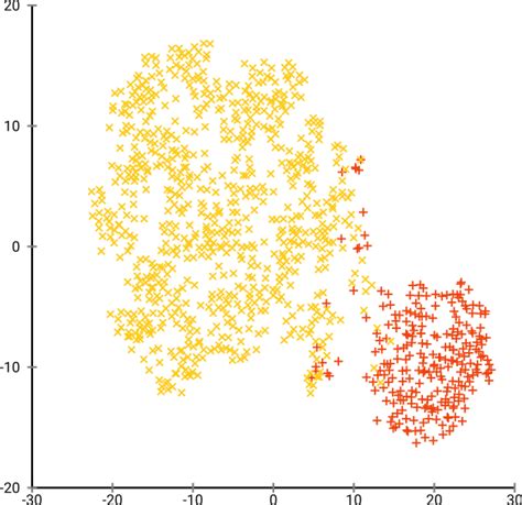 Interpretation Clustering On The Output Of T Sne Cross Validated