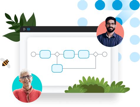 Robotic Process Automation With Mulesoft Rpa Mulesoft