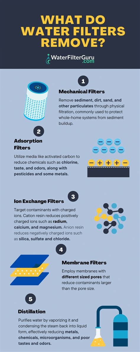 What Do Water Filters Remove From Drinking Water