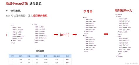 前端javascript入门到精通，javascript核心进阶es6语法、api、js高级等基础知识和实战 —— Web Apis（五