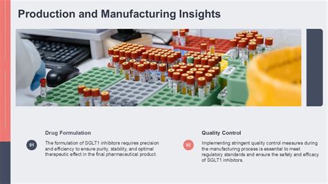 Understanding Sglt1 Inhibitors Benefits And Uses Ppt Template St Ai Ppt