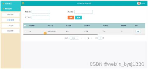 企业oa系统的设计与实现计算机毕业设计源码75435企业oa系统的用例图 Csdn博客