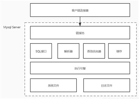 数据库索引有哪些?什么是回表?什么是索引下推?mysql查询如何优化 Csdn博客 数据库索引有哪些?什么是回表?什么是索引下推?mysql查询如何优化 Csdn博客