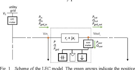 Figure 1 From Power Loss Reduction In The Energy Resource Scheduling Of A Local Energy Community