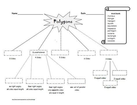 Hierarchy Of Shapes 5th Grade