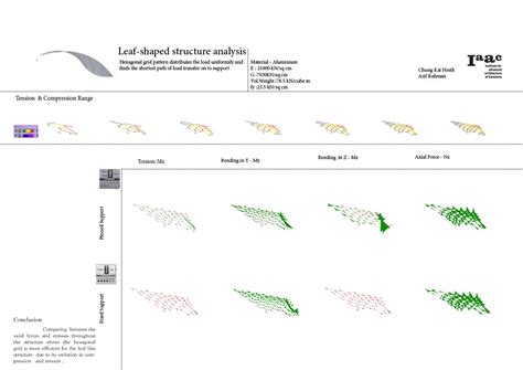 Structural Analysis Iaac Blog
