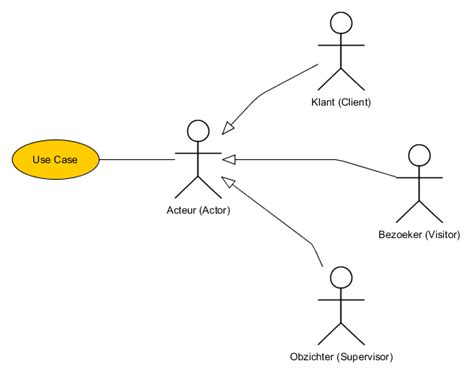 Content Management System Having Trouble With Modeling Use Case