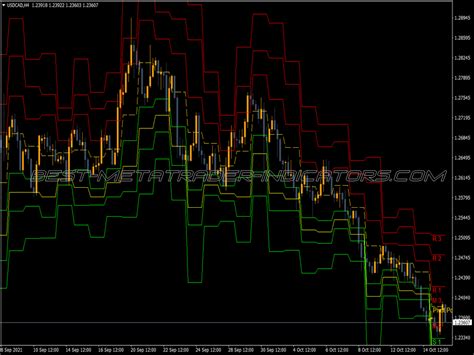 Pivot Backtest Indicator ⋆ Top Mt4 Indicators Mq4 Or Ex4 ⋆ Best Metatrader