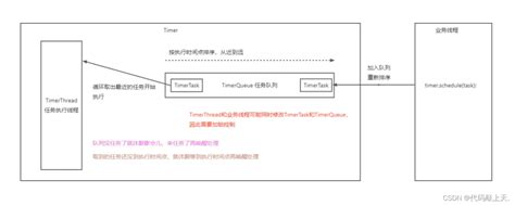 Java的timer全网最详细总结
