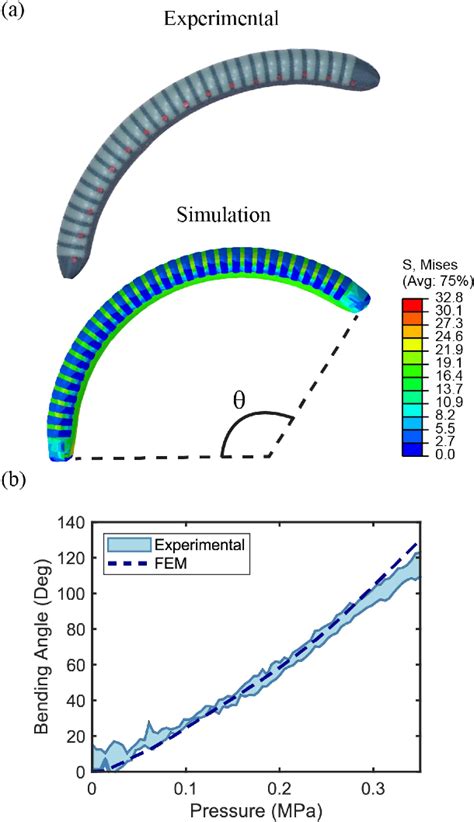 Figure 1 From Design And Modeling Of Fabric Shelled Pneumatic Bending