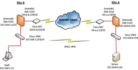 solved site to site vpn can t see host cisco community