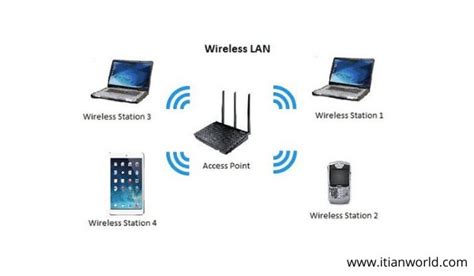 explore the wireless local area network wlan