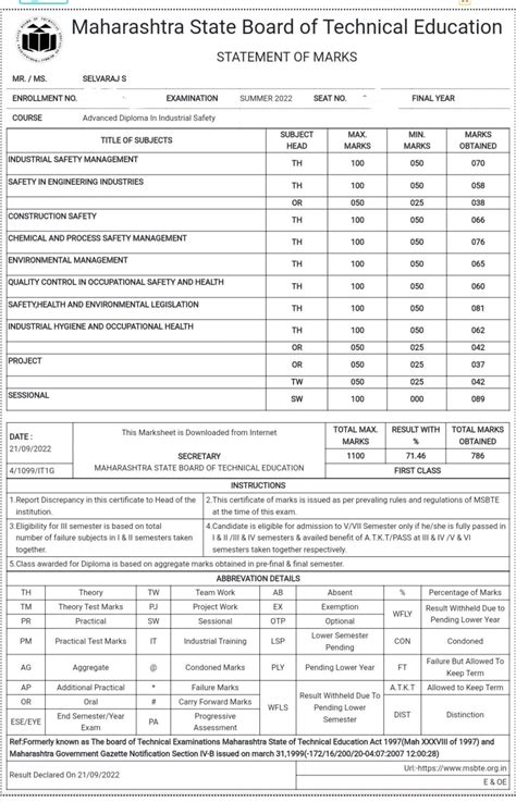 Happy To Share That I Have Successfully Completed Adis Course Recently