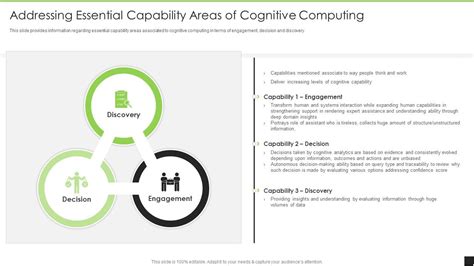 Cognitive Visualizations Computing Strategy Addressing Essential