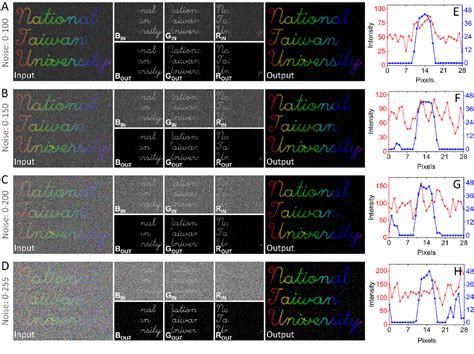 Figure 1 From A Gpu Accelerated Modified Unsharp Masking Method For High Frequency Background