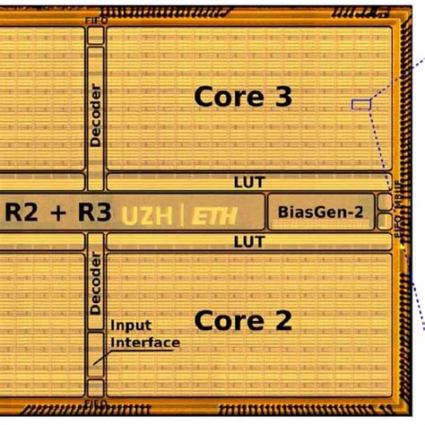 Die Photo Of The Dynap Se Multi Core Neuromorphic Processor With