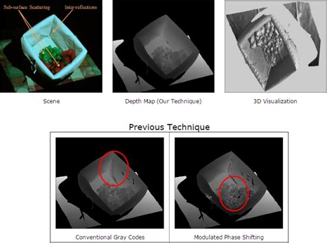 structured light 3d scanning in global illumination wision lab web