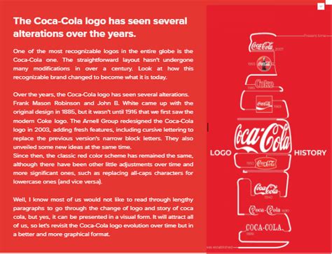 What Is Data Visualization Dbsync Integration Platform