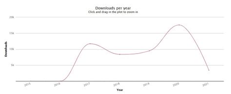 Fix Webpack Imported Module Is Not A Function For Webpack5