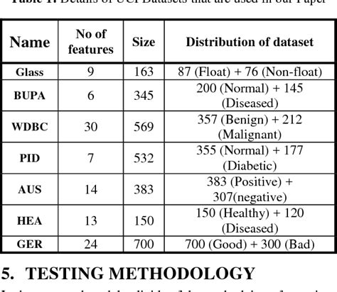Table 1 From A Generic Feature Extraction Model Using Learnable
